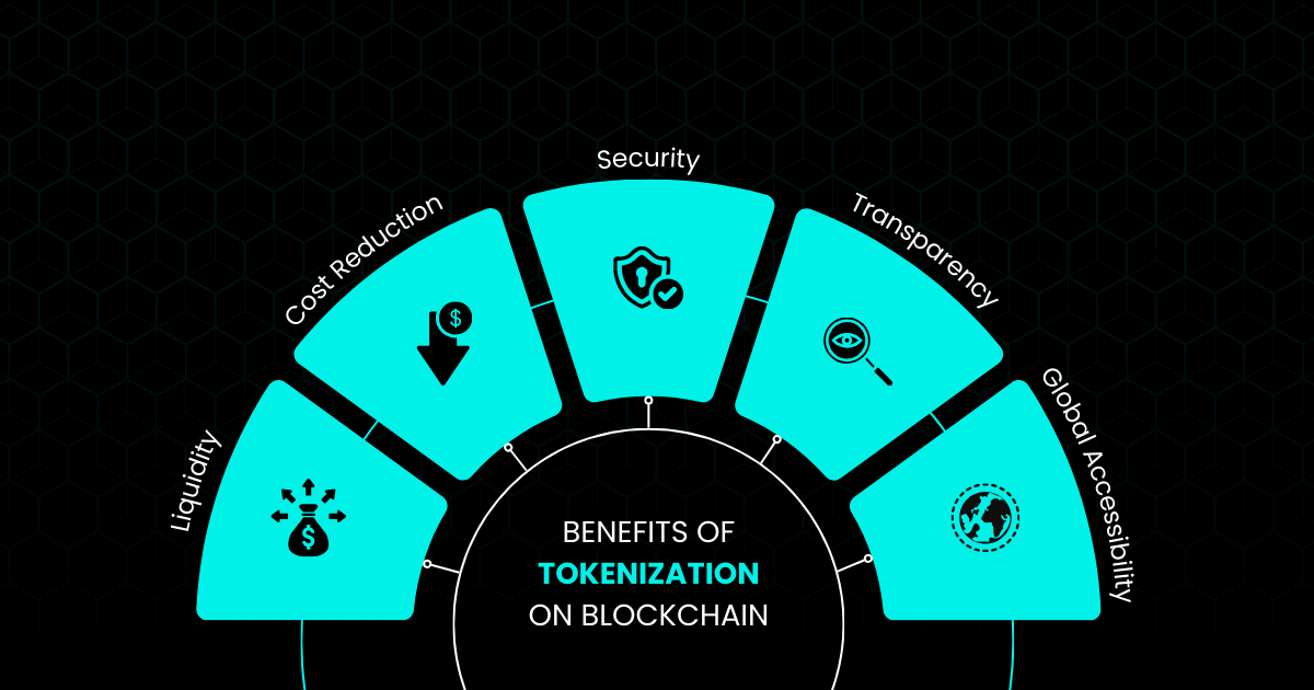 Why Tokenization Matters: Understanding Blockchain’s Game-Changing Power