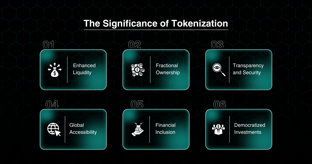 How Tokenization is Transforming Real-World Assets: Use Cases, Case Studies, and Future ...