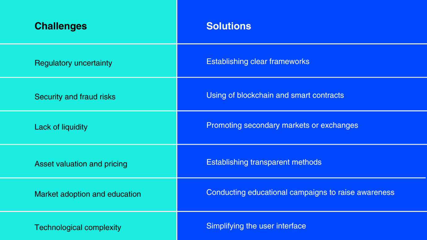 How Tokenization is Transforming Real-World Assets: Use Cases, Case ...
