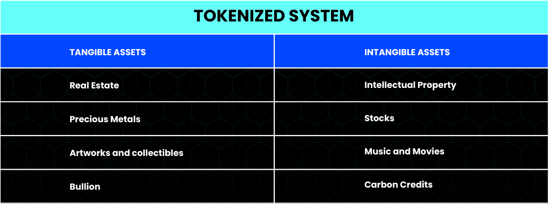 Overcoming Key Challenges in Tokenized Assets: Innovative Solutions for ...