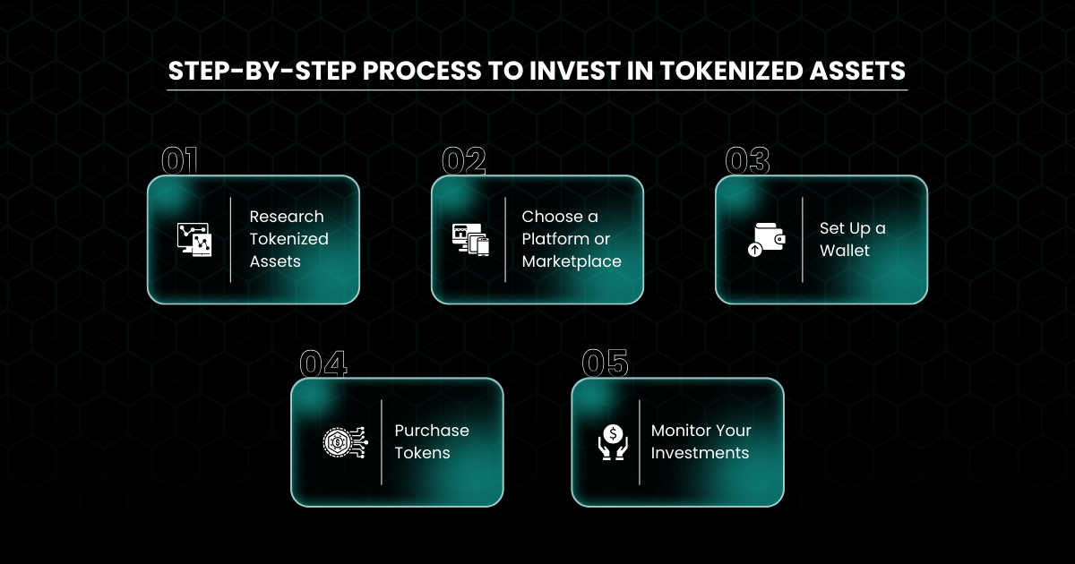 How to Invest in Tokenized Assets: Step-by-Step Guide