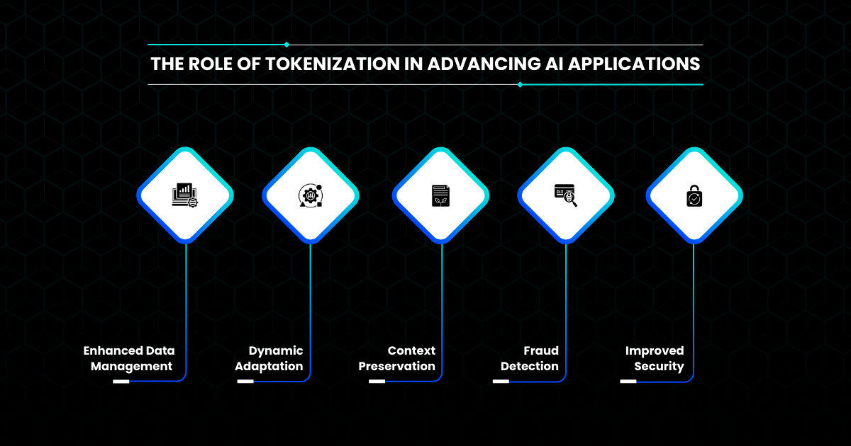 The Role of AI & ML in Tokenization: Transforming Digital Assets